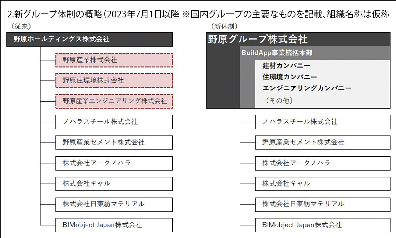 「BuildApp」で建設業界のフロントランナーへ｜NetIB-News